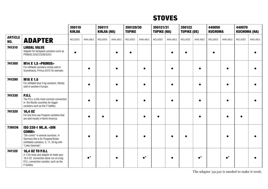Adapter Guide – Primus Equipment Africa